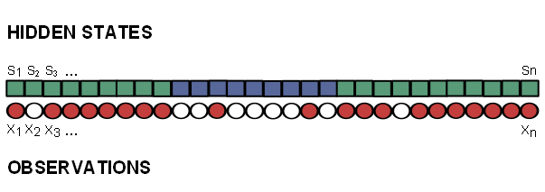 HMM_tutorial - 1 Introduction