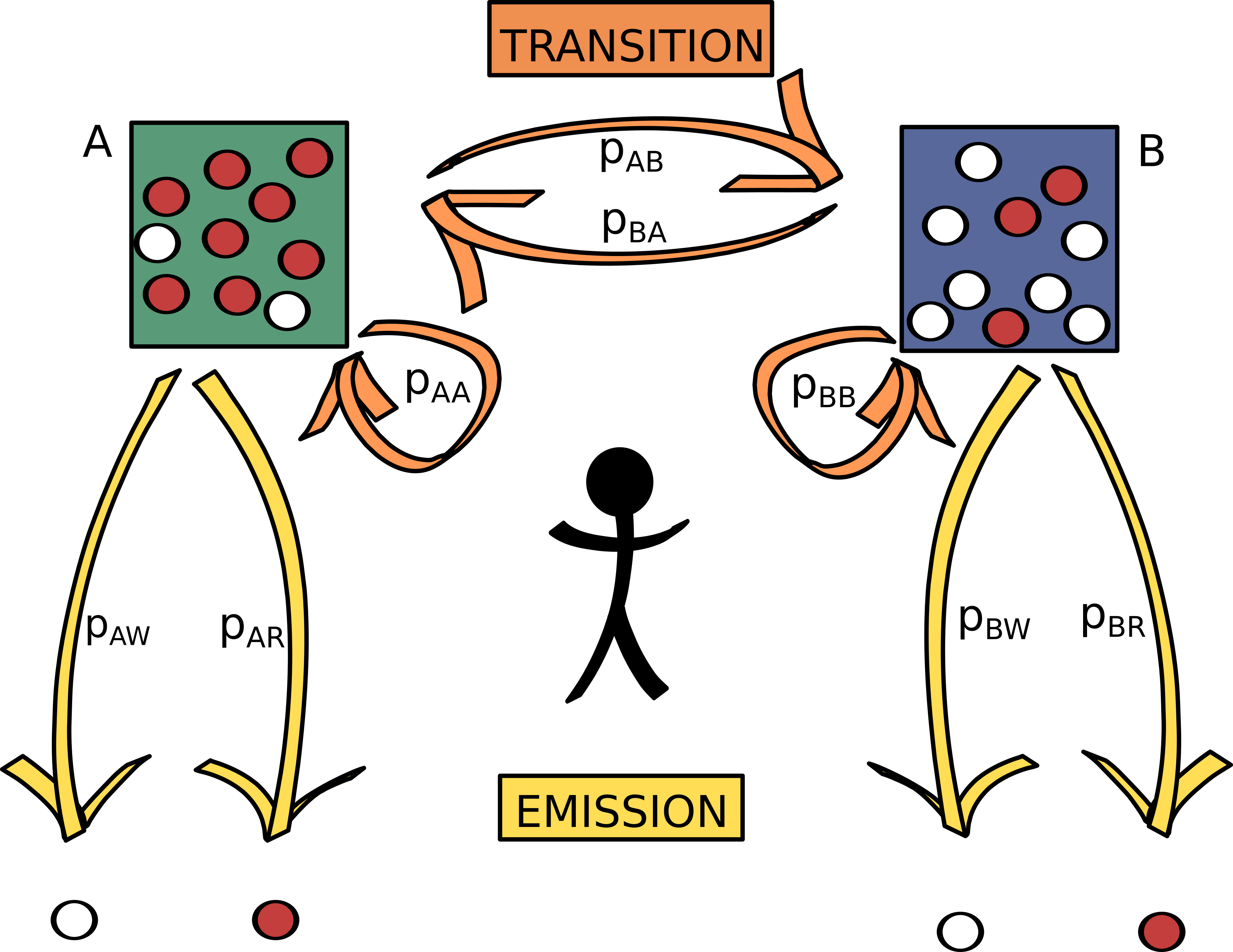 HMM_tutorial - 1 Introduction